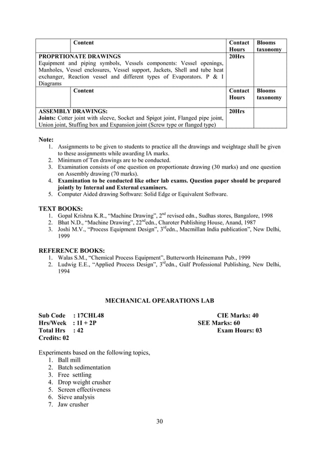 CHEMICAL-ENGINEERING-sche.pdf
