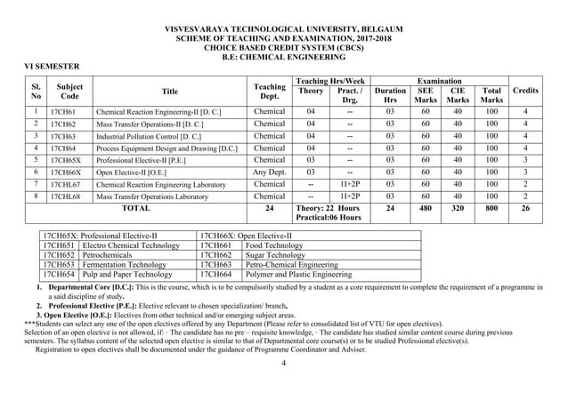 CHEMICAL-ENGINEERING-sche.pdf