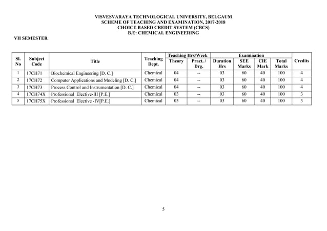CHEMICAL-ENGINEERING-sche.pdf