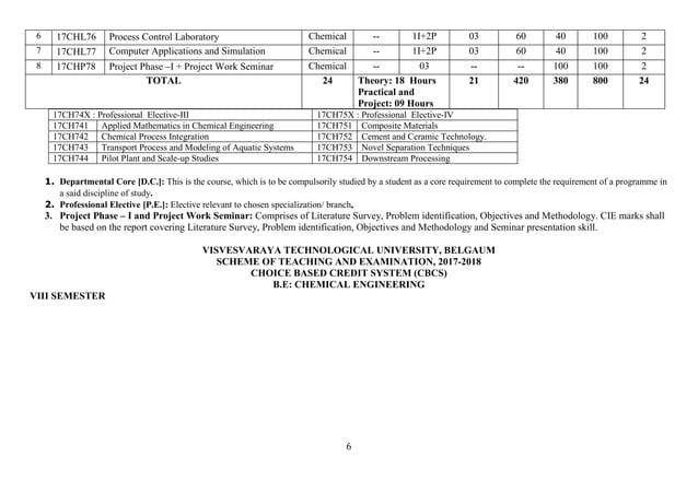CHEMICAL-ENGINEERING-sche.pdf