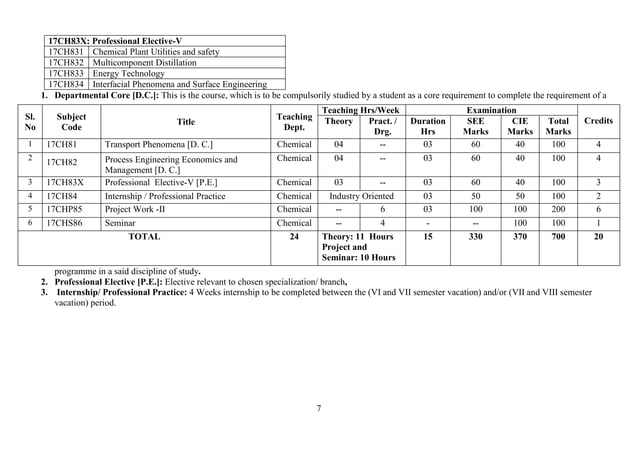 CHEMICAL-ENGINEERING-sche.pdf