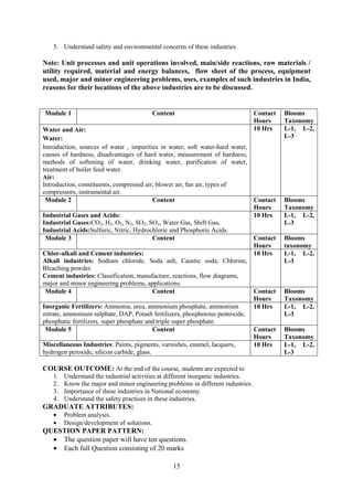 CHEMICAL-ENGINEERING-sche.pdf