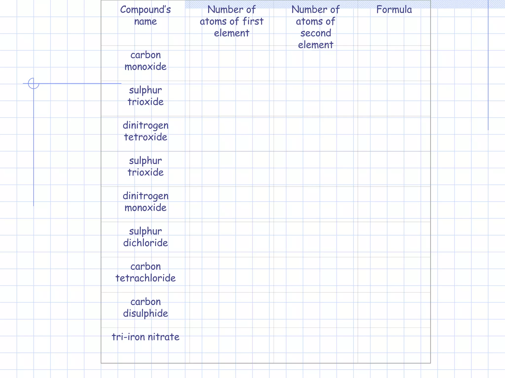 Chemical Formula | PPT