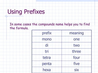 Chemical Formula | PPT