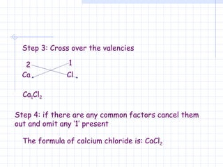 Chemical Formula | PPT
