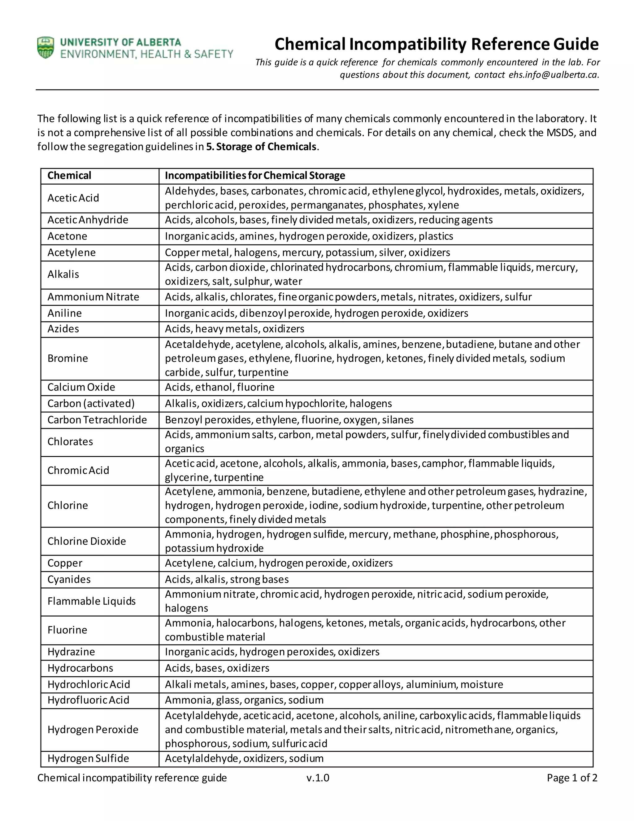 chemical-incompatibility-reference-guide.docx