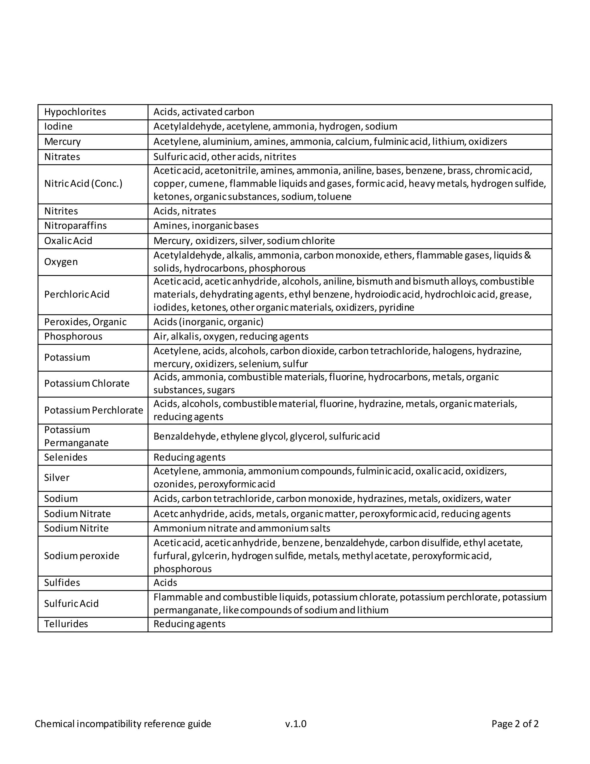 chemical-incompatibility-reference-guide.docx