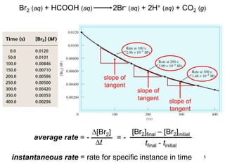 chemical-kinetics-ppt | PDF