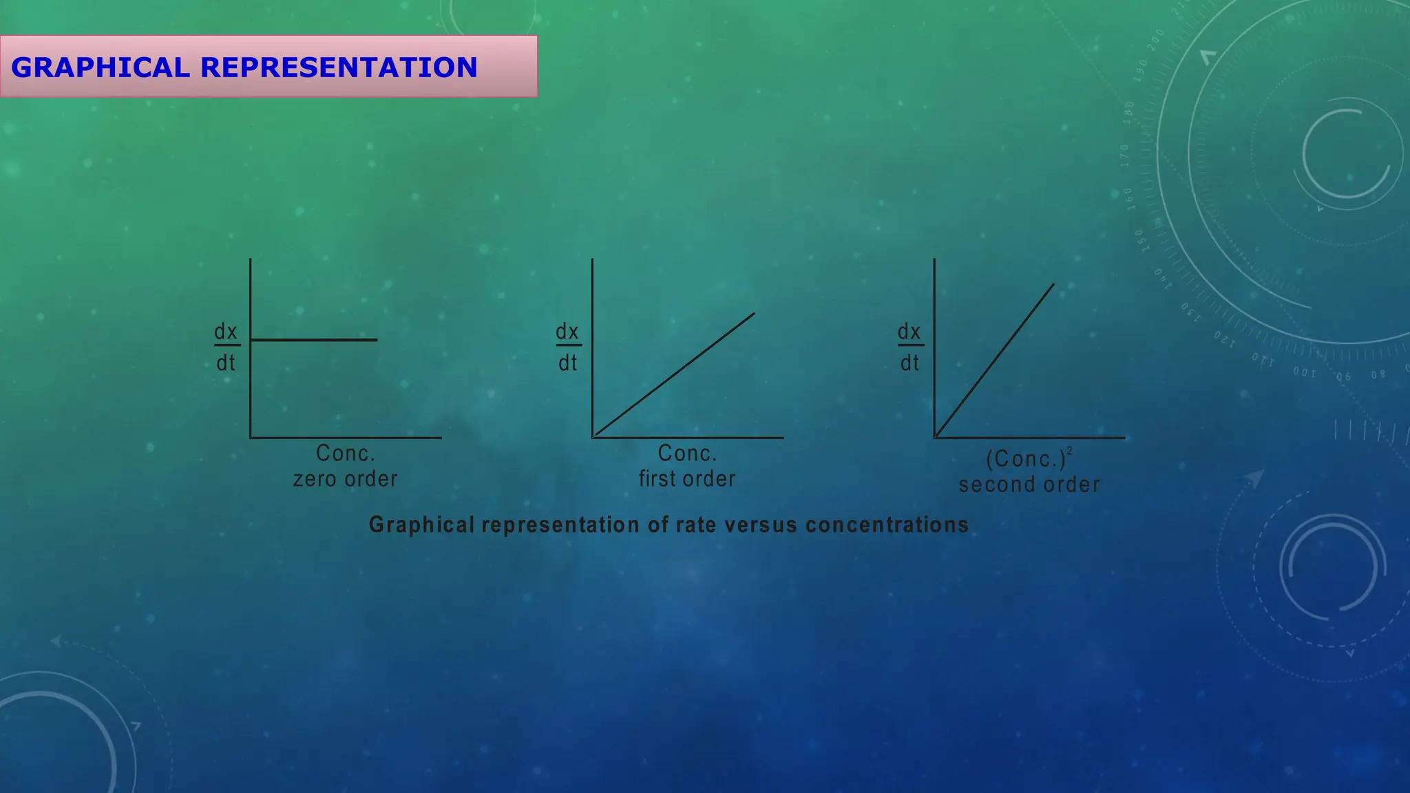 chemical-kinetics-ppt-230901175114-a3a0c6a6.pptx
