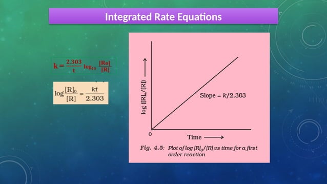 chemical-kinetics-ppt-230901175114-a3a0c6a6.pptx