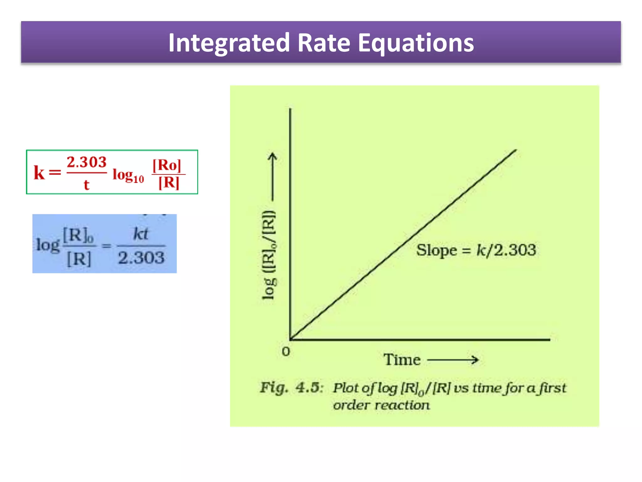 chemical-kinetics-ppt.pptx