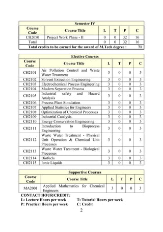 Chemical pg | PDF