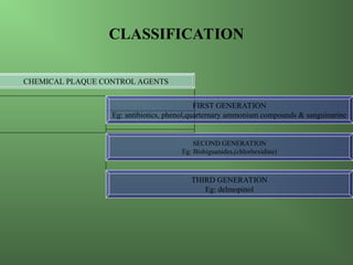 chemical-plaque-control2345567754211.ppt