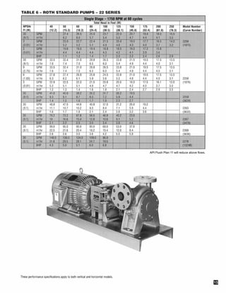 Regenerative Turbine Chemical Process Pumps | PDF