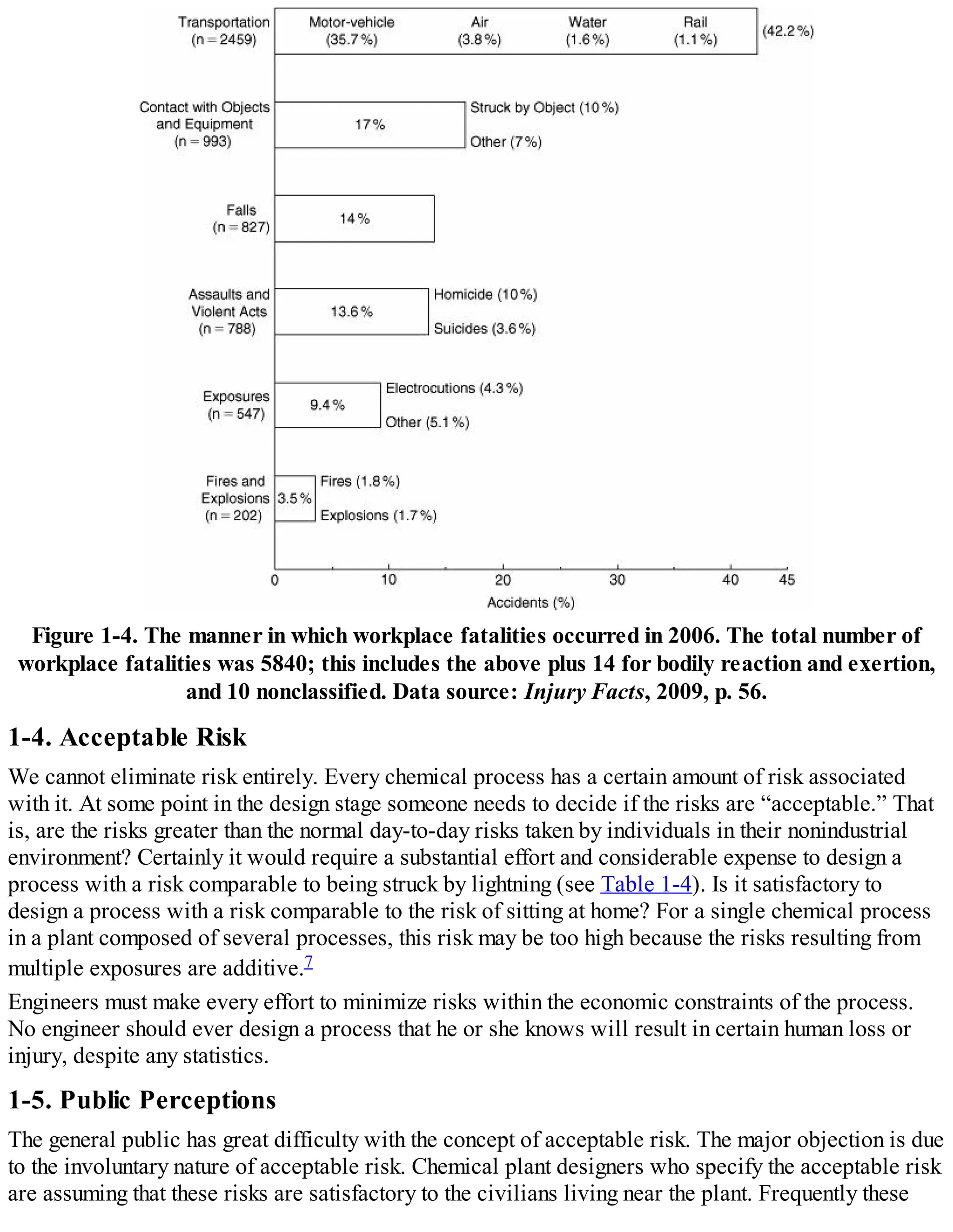 Chemical-Process-Safety-Fundamentals-With-Applications-3rd-Ed.pdf ...