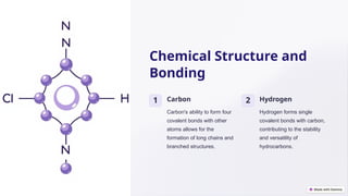 Chemical-Properties-of-Hydrocarbons.pptx