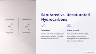 Chemical-Properties-of-Hydrocarbons.pptx