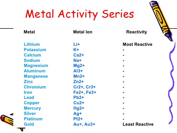 Chemical Reactions 1196945876279030 3