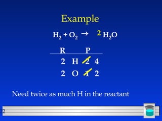 Chemical Reactions Notes | PPT