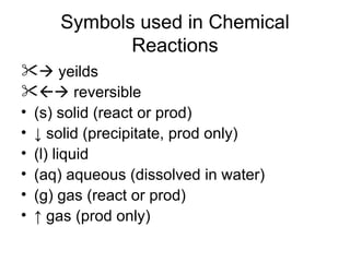 Chemical Reactions | PPT