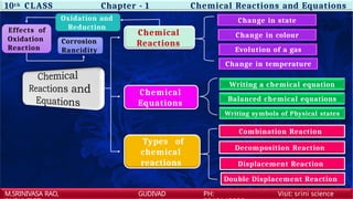 Chemical-Reactions-and-Equations-MSR_copyppt.pptx