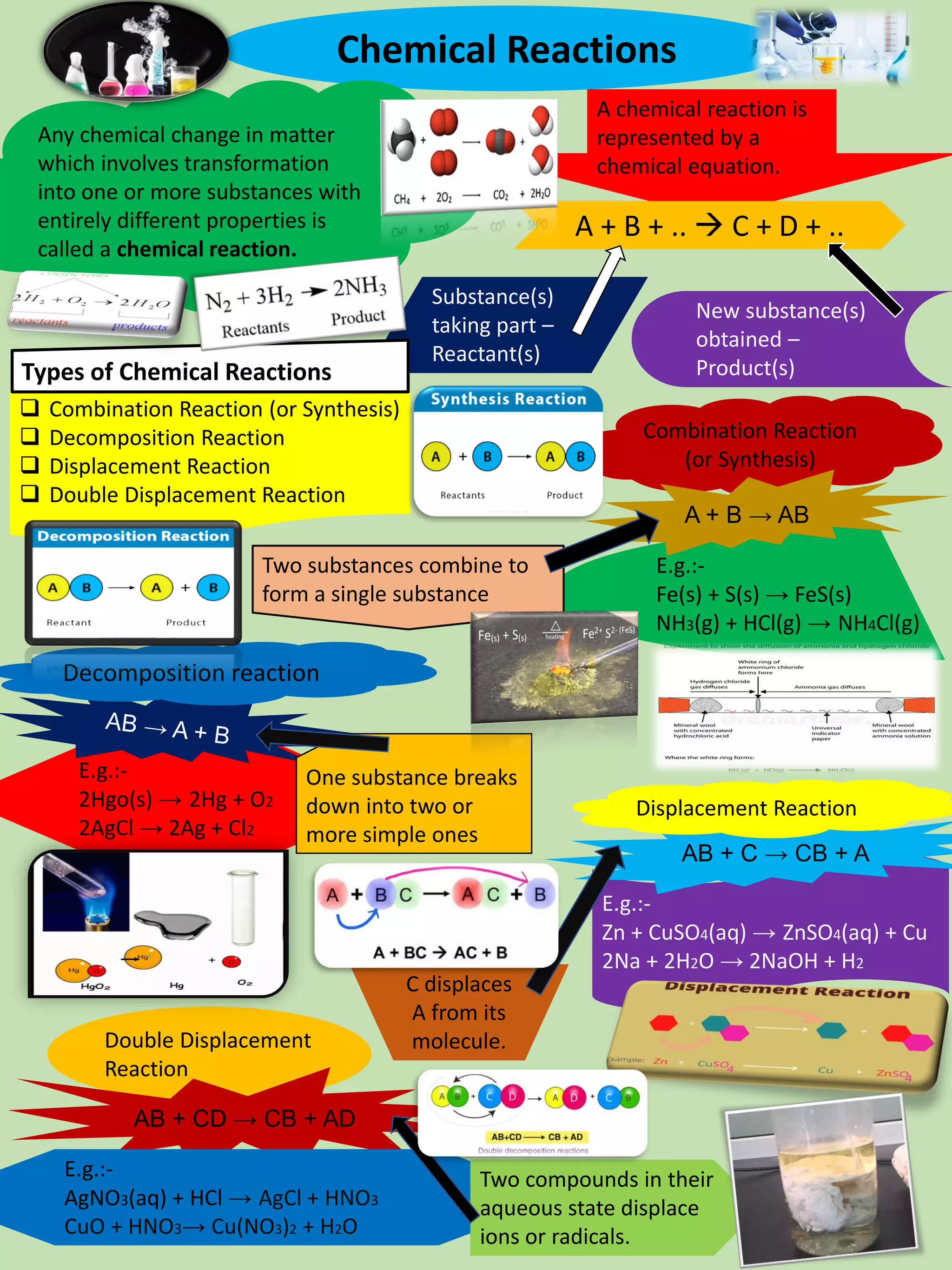 Chemical reactions-poster-converted | PDF