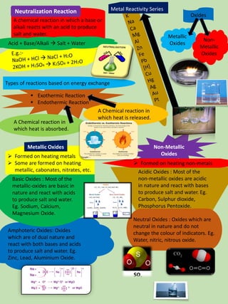 Chemical reactions-poster-converted | PDF