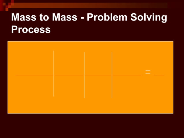 Chemical-reactions-stoichiometry-unit-objectives-solve.pptx