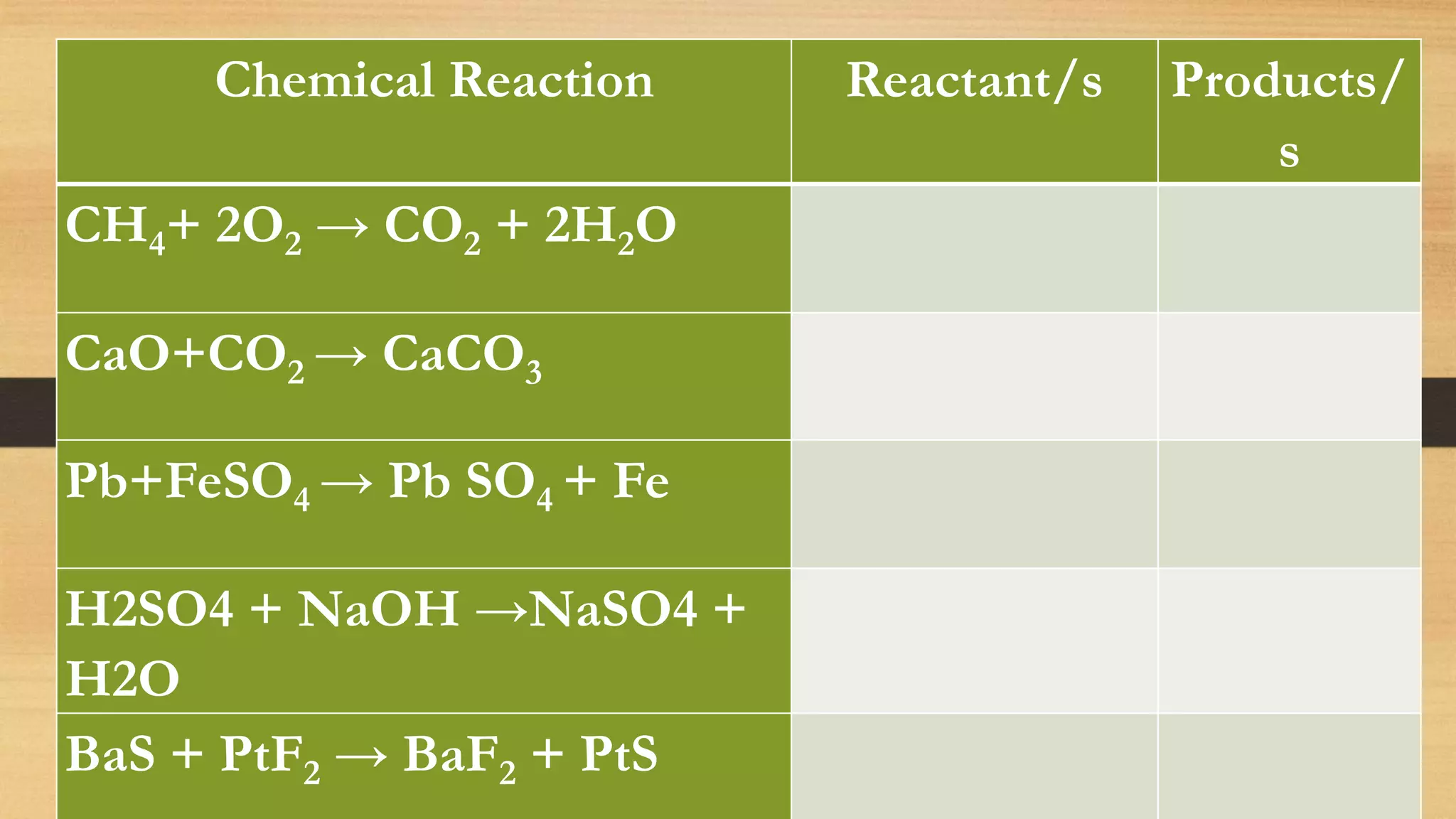 CHEMICAL-REACTIONS (2).pptx