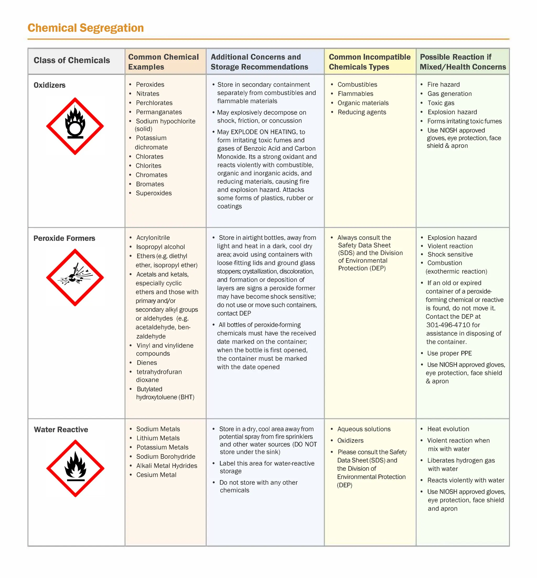 Guide in laboratory laboratory laboratory laboratory laboratory ...