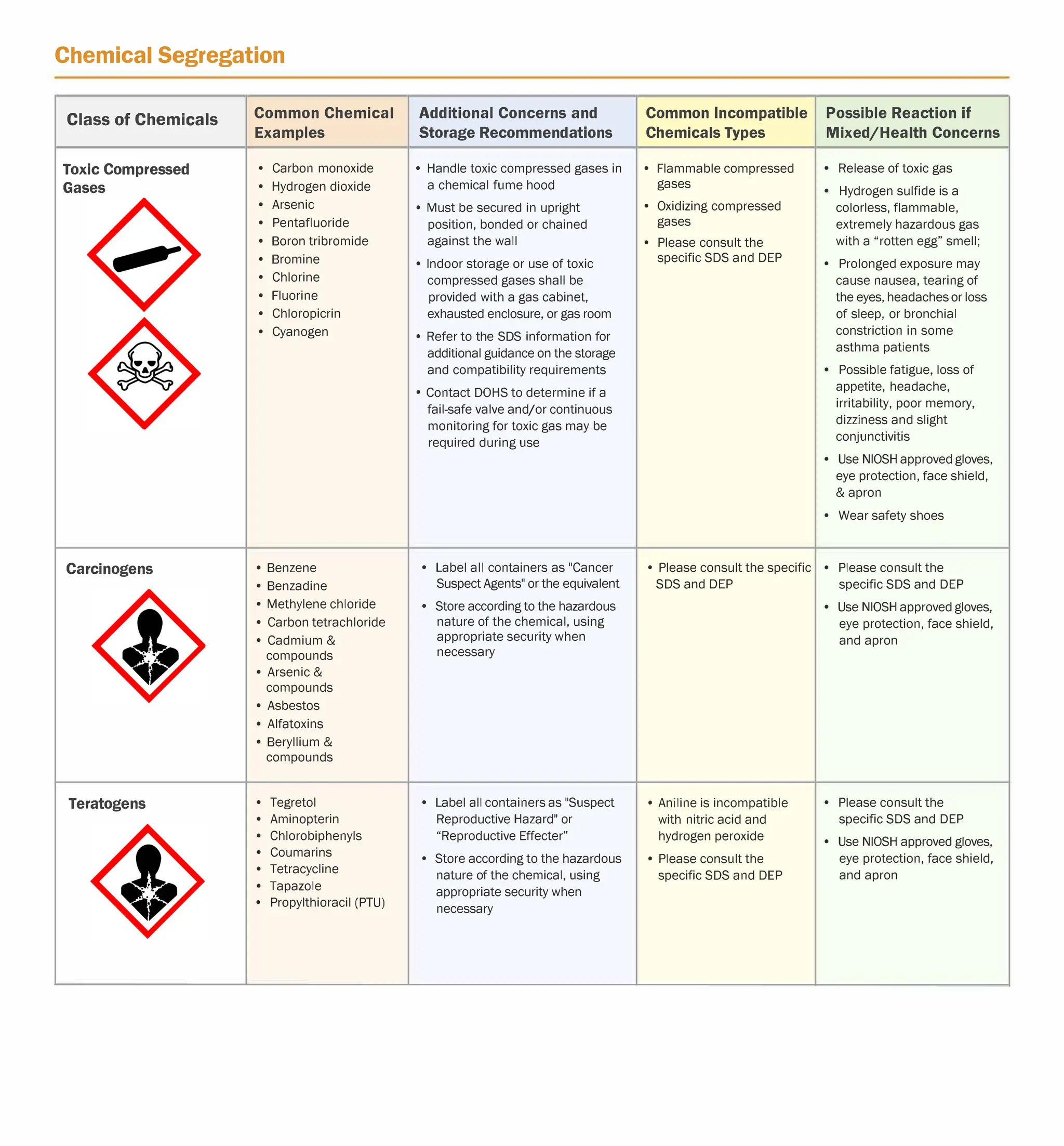 Guide in laboratory laboratory laboratory laboratory laboratory ...