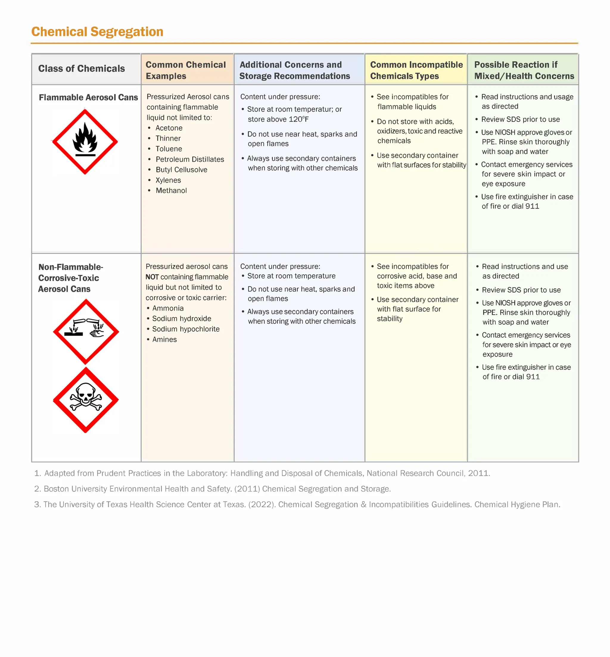 Guide in laboratory laboratory laboratory laboratory laboratory ...
