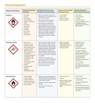 Guide in laboratory laboratory laboratory laboratory laboratory ...