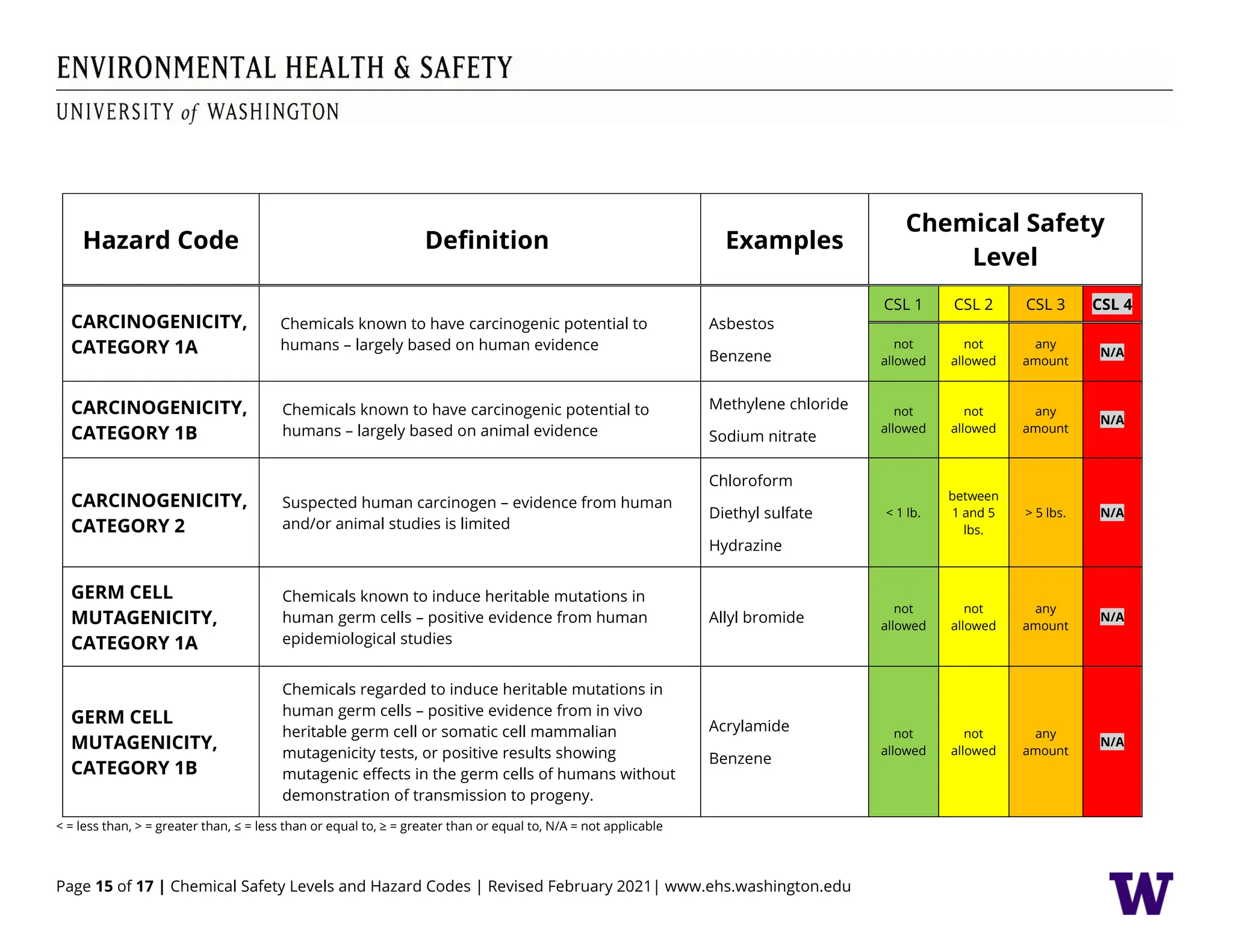 chemical safety level for environment based on GHS | PPT
