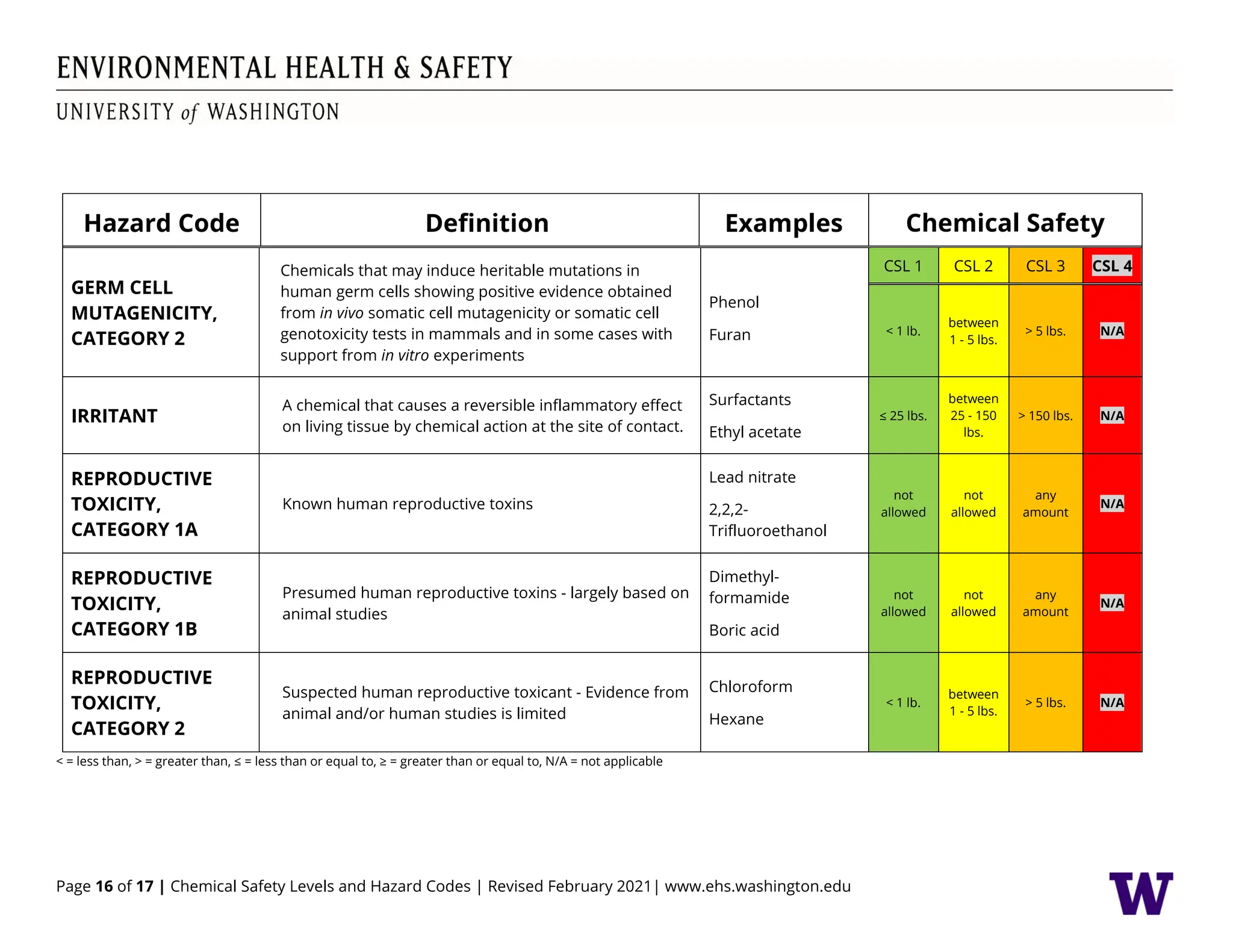 chemical safety level for environment based on GHS | PPT