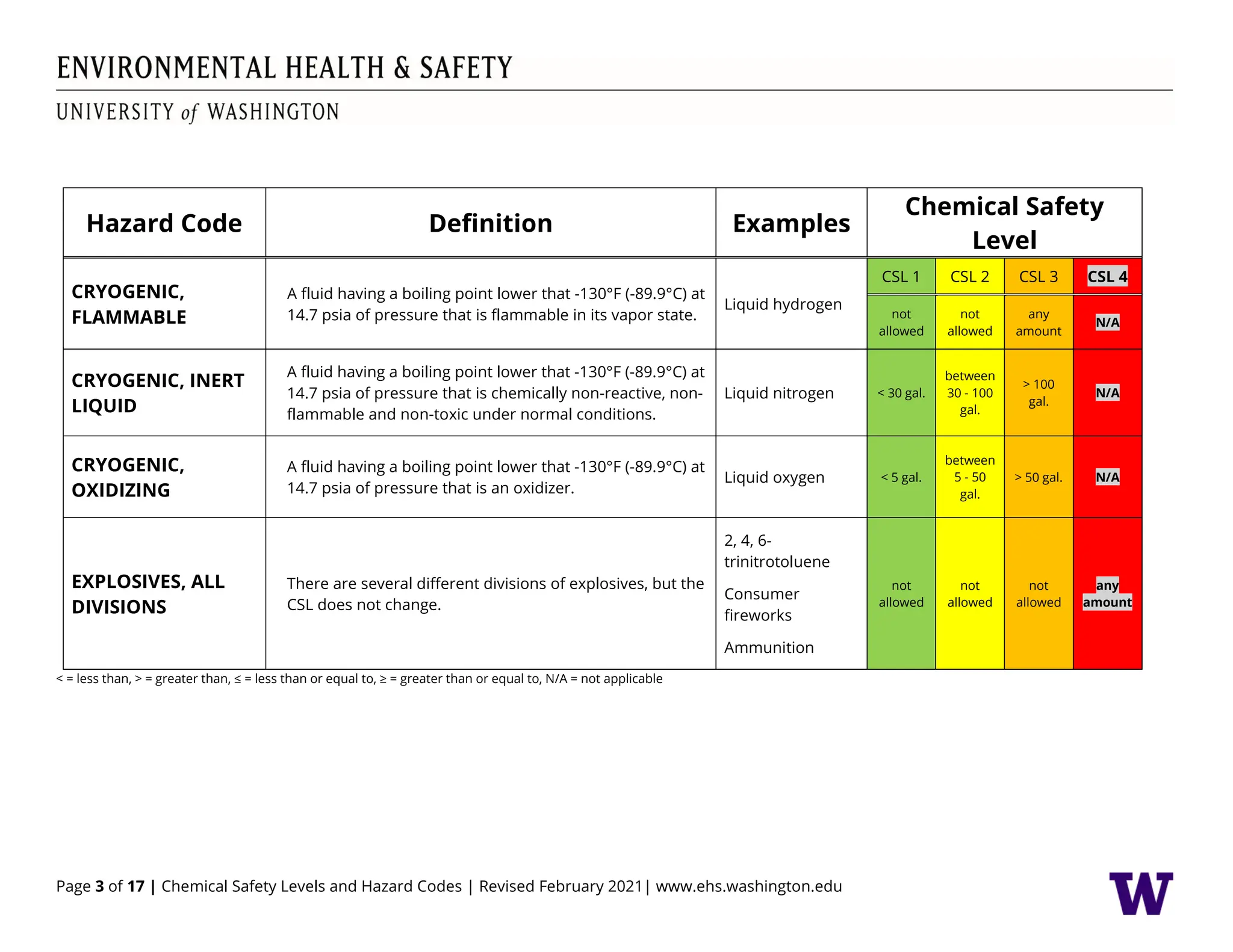 chemical safety level for environment based on GHS | PPT