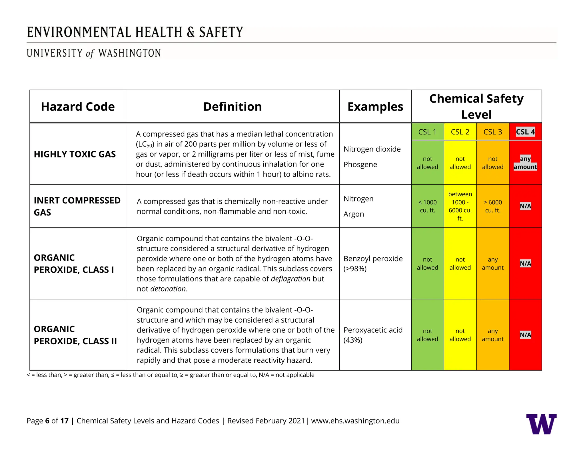 chemical safety level for environment based on GHS | PPT