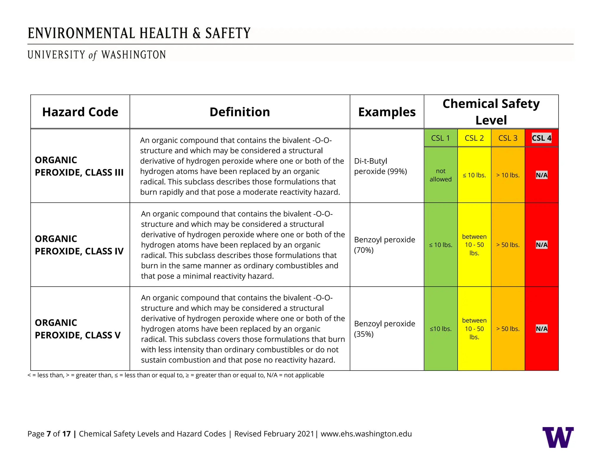 chemical safety level for environment based on GHS | PPT