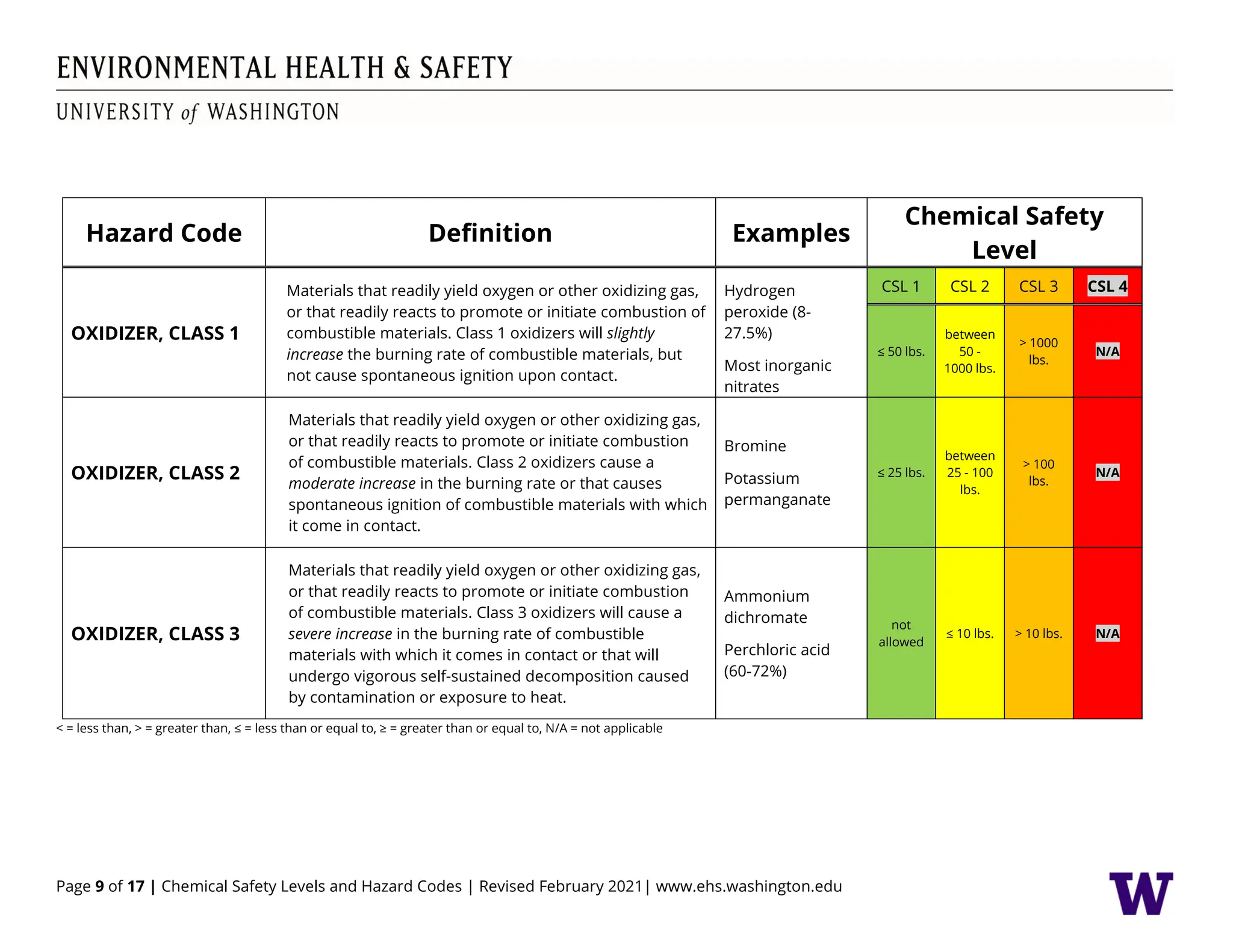 chemical safety level for environment based on GHS | PPT