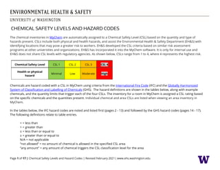 chemical safety level for environment based on GHS | PPT