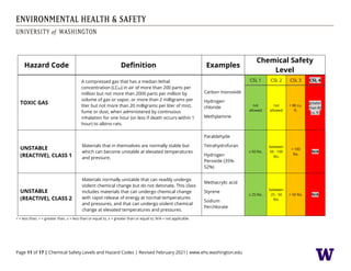 chemical safety level for environment based on GHS | PPT