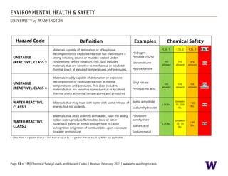 chemical safety level for environment based on GHS | PPT