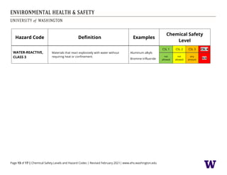 chemical safety level for environment based on GHS | PPT