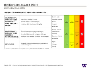 chemical safety level for environment based on GHS | PPT