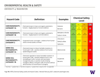 chemical safety level for environment based on GHS | PPT