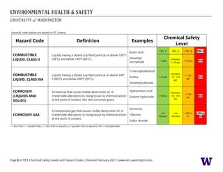 chemical safety level for environment based on GHS | PPT