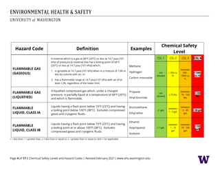 chemical safety level for environment based on GHS | PPT