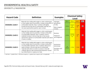 chemical safety level for environment based on GHS | PPT