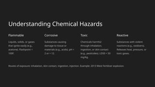 Chemical Safety Protecting Your Workplace | PPTX