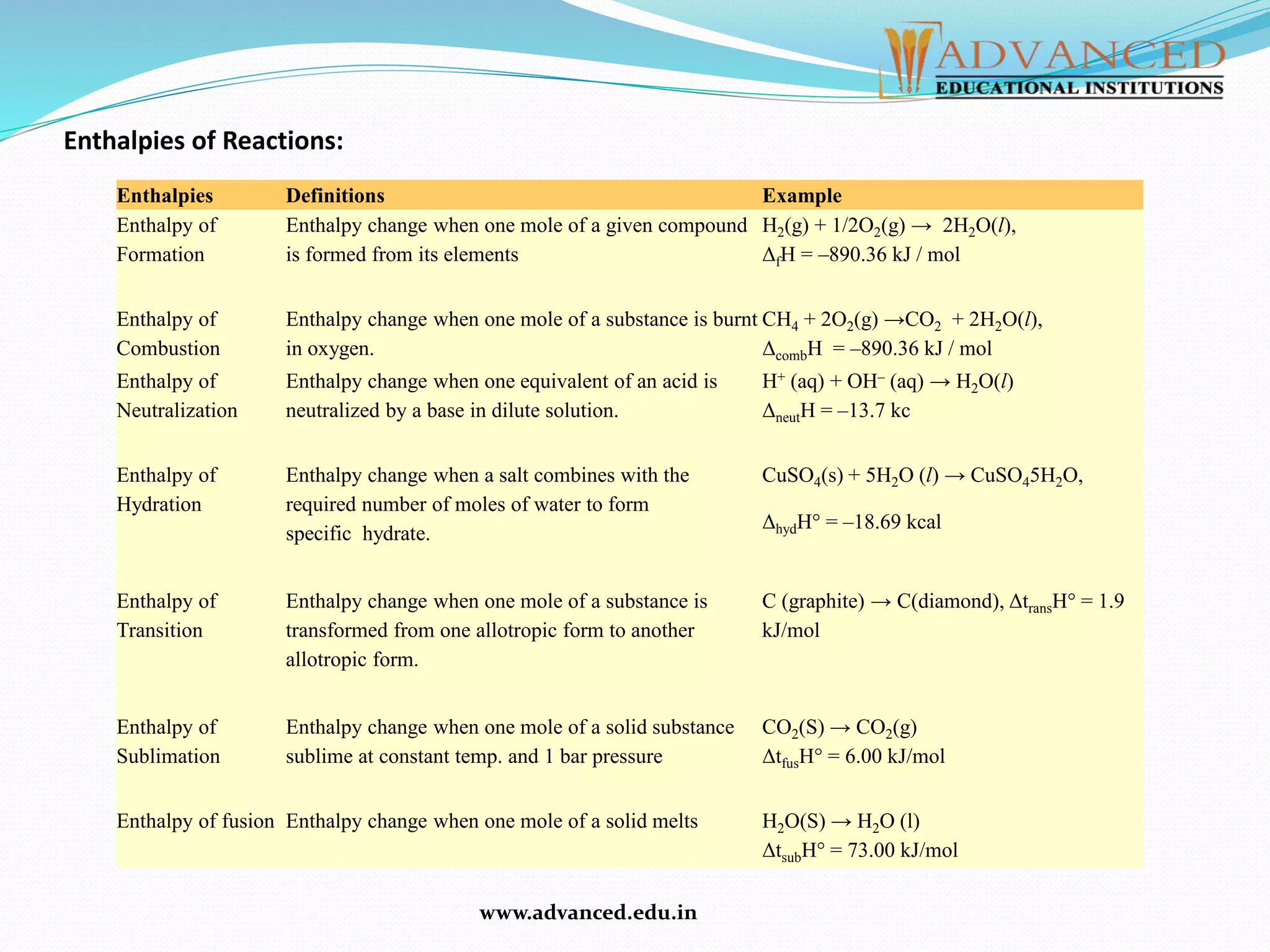 Chemical Thermodynamics | PPTX